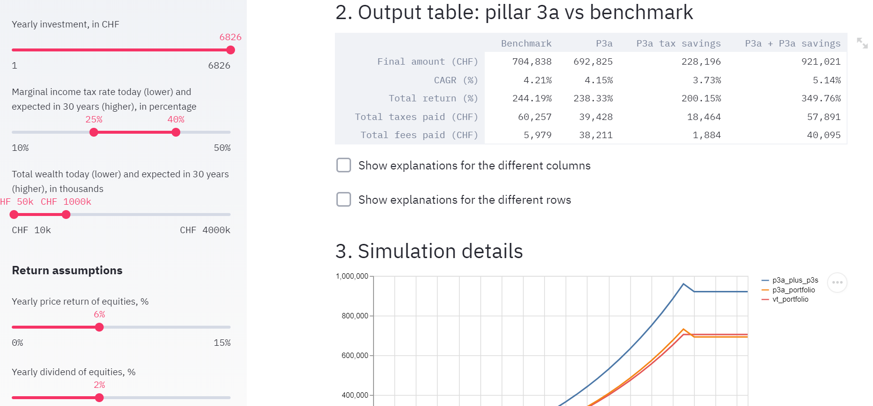 A comparison of pillar 3a alternatives - mypersonalfinance.ch